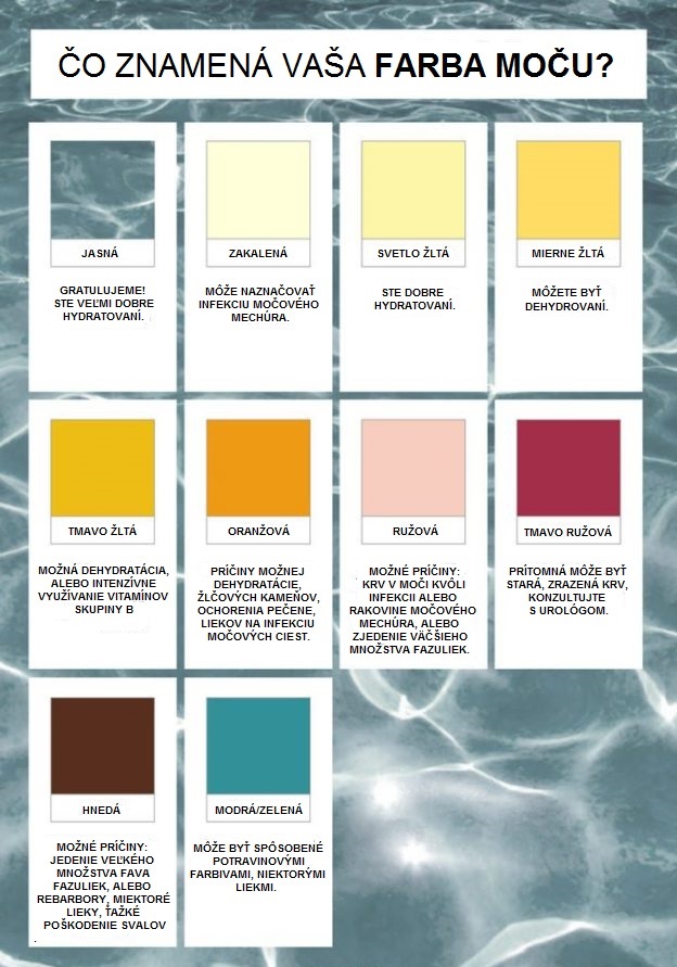 Čo vypovedá farba moču o vašom zdraví